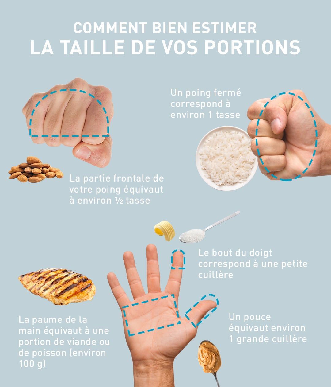 COMMENT BIEN ESTIMER LA TAILLE DE VOS PORTIONS L AIDE DE VOS MAINS